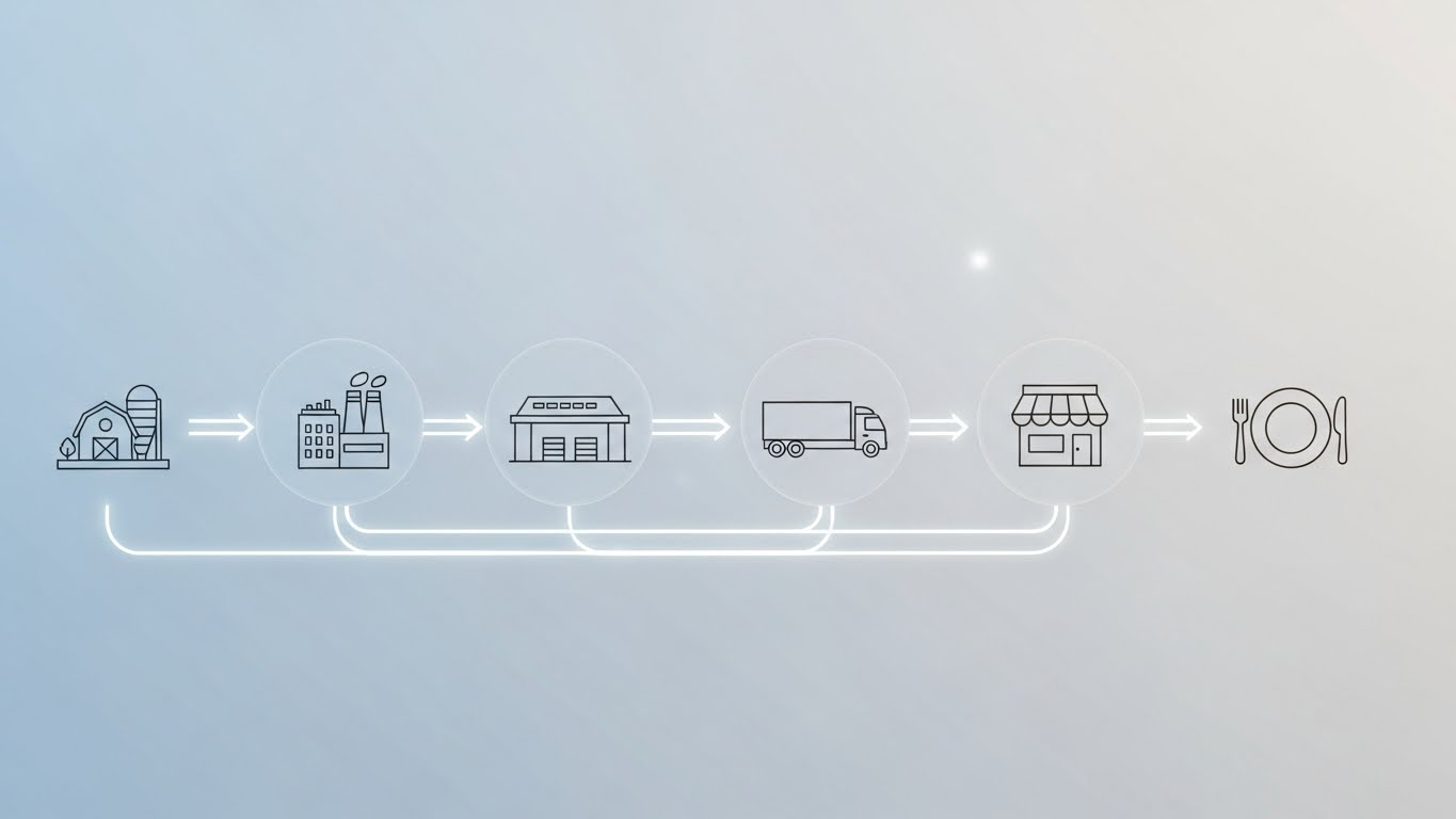 From Supply Chain to Plate: Why Food Traceability Is Critical in the ...